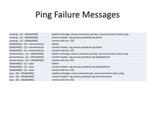 RabbitMQ Model and Some Example Applications | PPTX | Computer Software and Applications | Computing