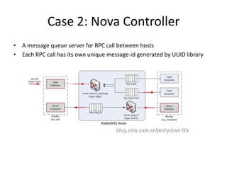 RabbitMQ Model and Some Example Applications | PPTX | Computer Software and Applications | Computing