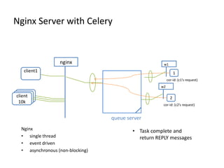 RabbitMQ Model and Some Example Applications | PPTX | Computer Software and Applications | Computing