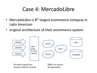 RabbitMQ Model and Some Example Applications | PPTX | Computer Software and Applications | Computing