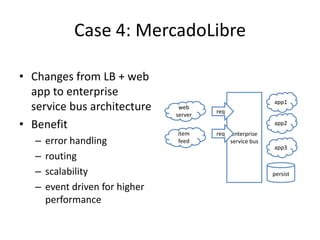 RabbitMQ Model and Some Example Applications | PPTX | Computer Software and Applications | Computing