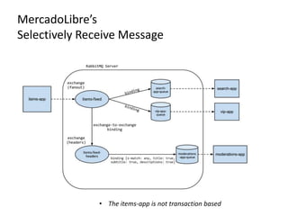 RabbitMQ Model and Some Example Applications | PPTX | Computer Software and Applications | Computing