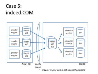 RabbitMQ Model and Some Example Applications | PPTX | Computer Software and Applications | Computing