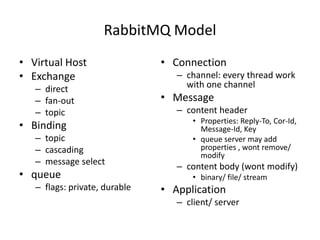 RabbitMQ Model and Some Example Applications | PPTX | Computer Software and Applications | Computing