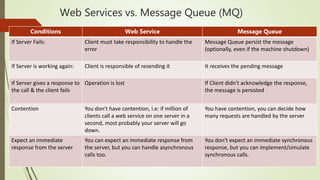 Message Queue (MQ) Testing | PPT
