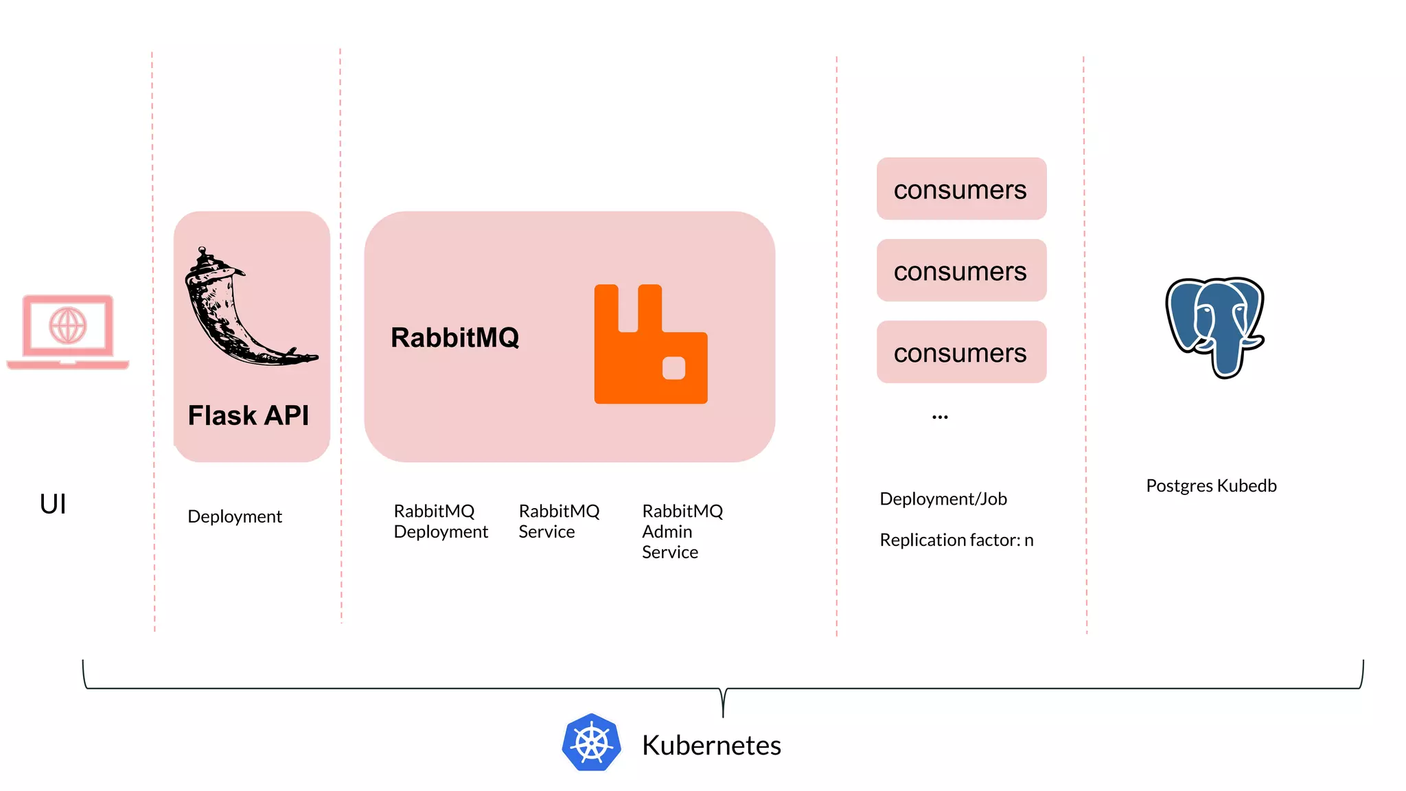 Using Message Queues For Distributed Computing On Kubernetes Ppt 9842