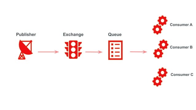 Using Message Queues For Distributed Computing On Kubernetes Pdf 6791