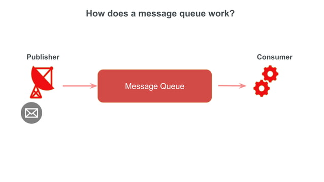Using Message Queues For Distributed Computing On Kubernetes Ppt 4723