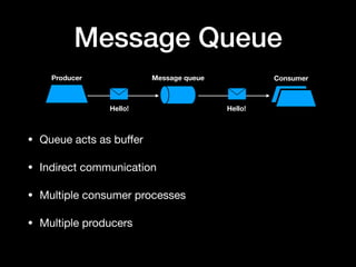 Apache Kafka as Message Queue for your microservices and other occasions | PDF | Computing ...