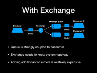 Apache Kafka as Message Queue for your microservices and other occasions | PDF | Computing ...