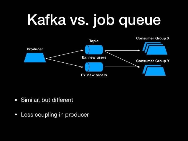 Apache Kafka as Message Queue for your microservices and other occasi…