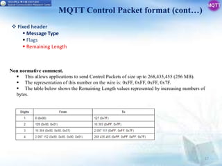 Message queuing telemetry transport (mqtt) | PPTX
