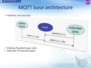 Message queuing telemetry transport (mqtt) | PPTX