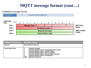 Message queuing telemetry transport (mqtt) | PPTX