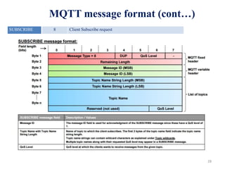 Message queuing telemetry transport (mqtt) | PPTX