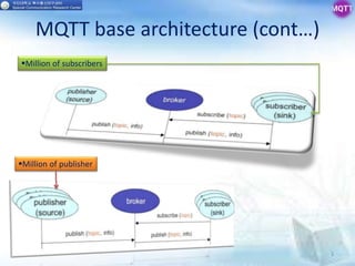 Message queuing telemetry transport (mqtt) | PPTX