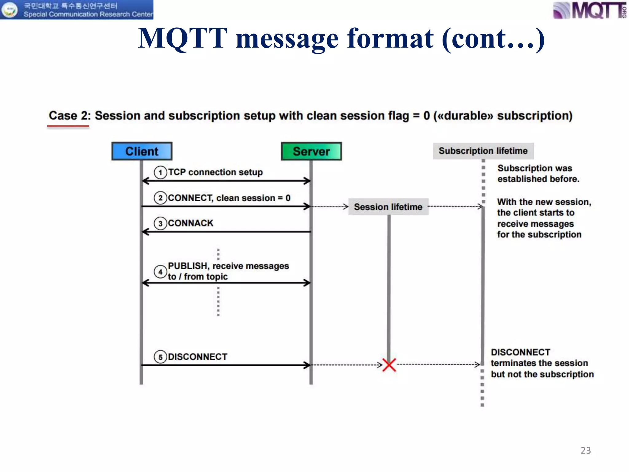 Message queuing telemetry transport (mqtt)and part 3 and summarizing | PPT