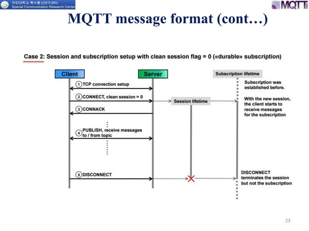 Message queuing telemetry transport (mqtt)and part 3 and summarizing | PPT