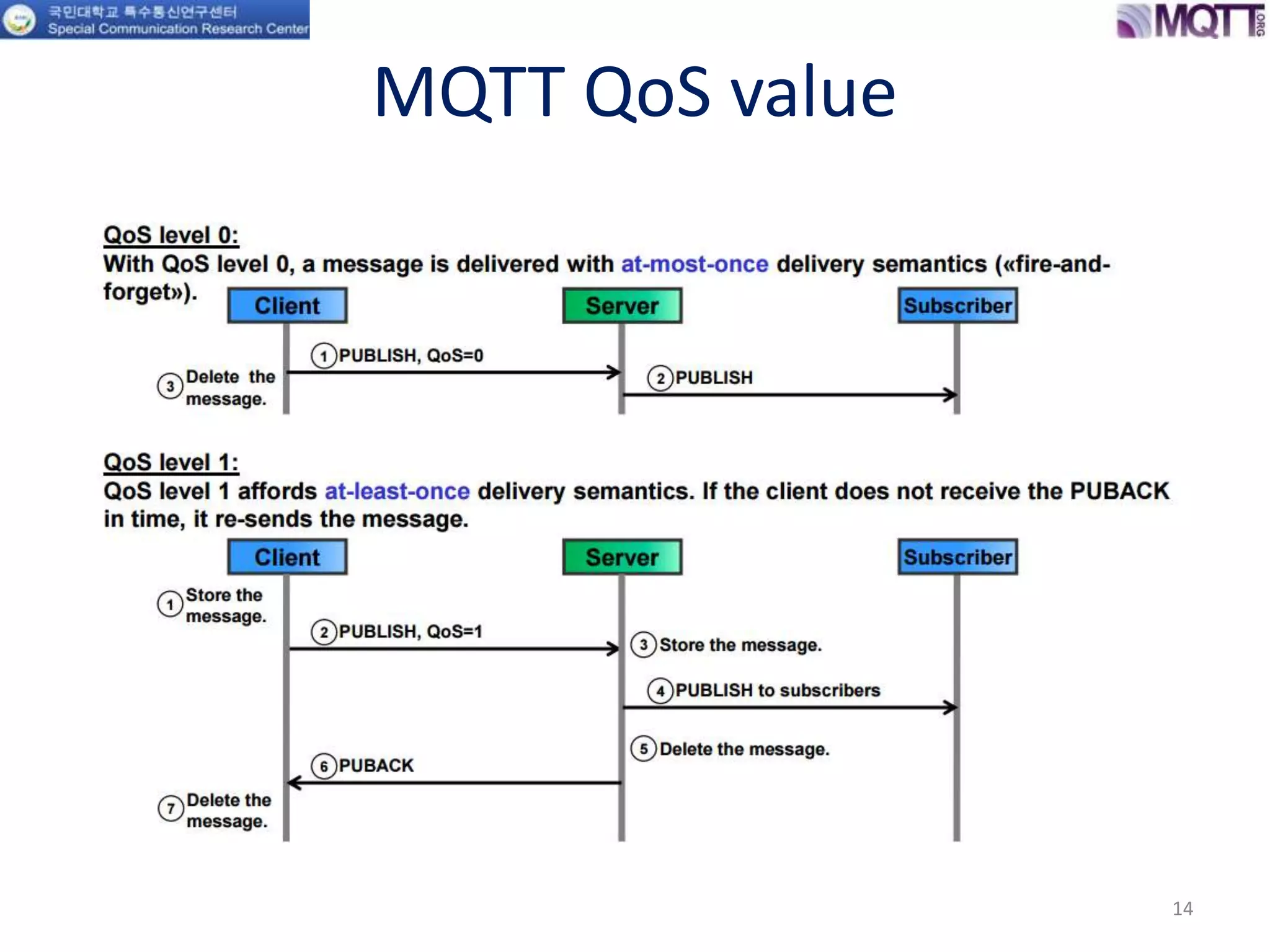 Message queuing telemetry transport (mqtt)and part 3 and summarizing ...