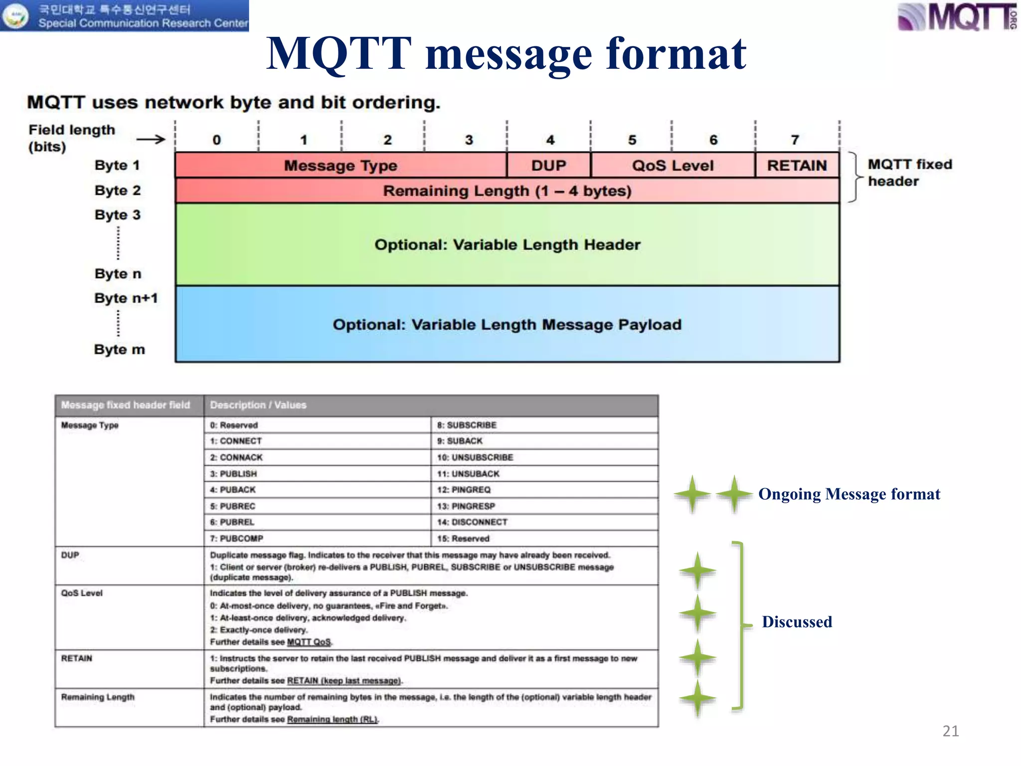 Message queuing telemetry transport (mqtt)and part 3 and summarizing | PPTX