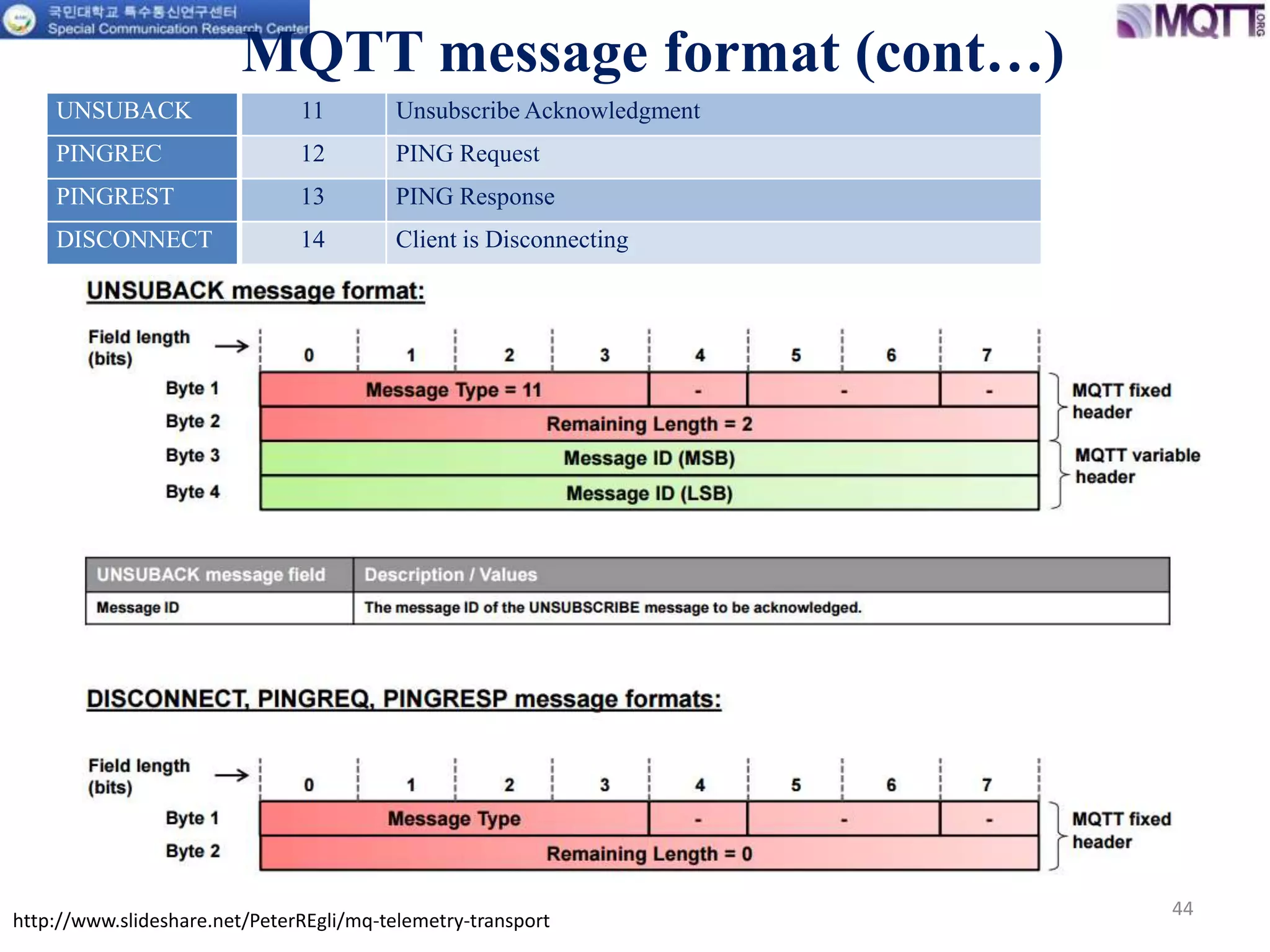 Message queuing telemetry transport (mqtt)and part 3 and summarizing ...