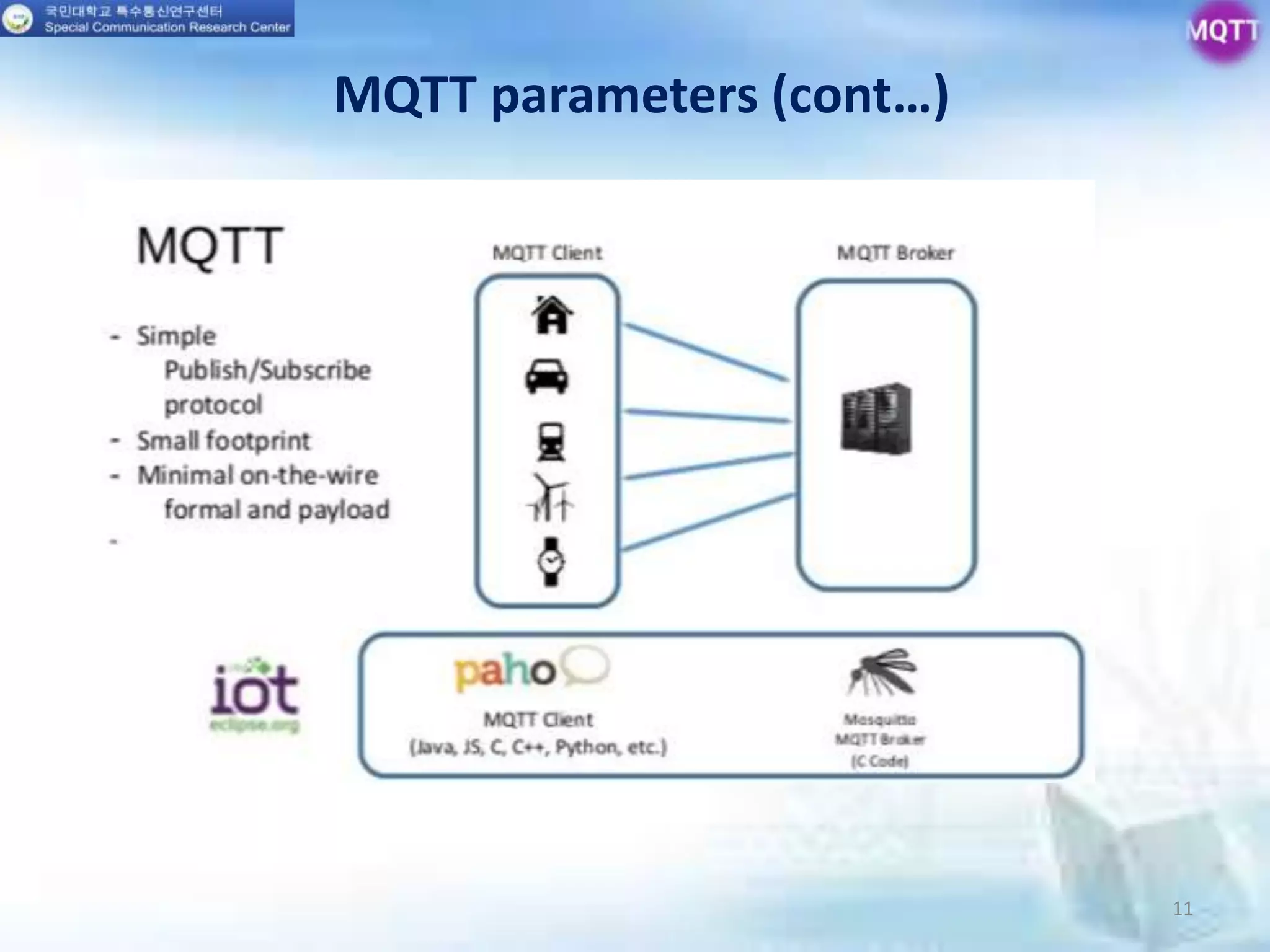 Message Queuing Telemetry Transport Mqtt Launch Ppt