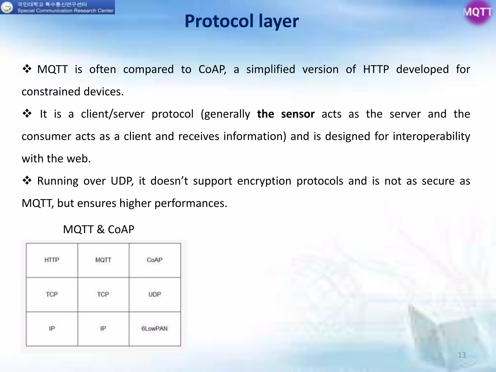 Message queuing telemetry transport (mqtt) launch | PPTX | Computer Networking | Computing