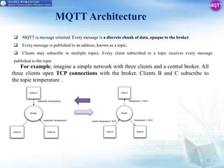 Message queuing telemetry transport (mqtt) launch | PPTX | Computer Networking | Computing