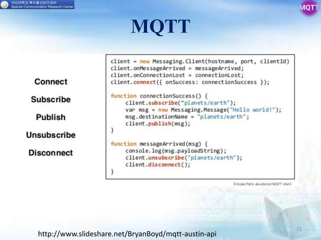 Message Queuing Telemetry Transport Mqtt Launch Pptx Computer Networking Computing