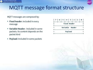 Message queuing telemetry transport (mqtt) launch | PPTX | Computer Networking | Computing