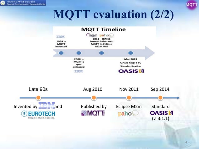 Message Queuing Telemetry Transport Mqtt Launch Ppt
