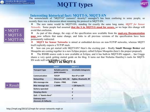Message Queuing Telemetry Transport Mqtt Launch Ppt