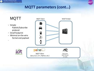 Message queuing telemetry transport (mqtt) launch | PPT