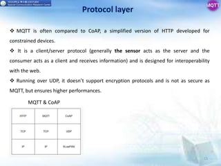 Message queuing telemetry transport (mqtt) launch | PPT