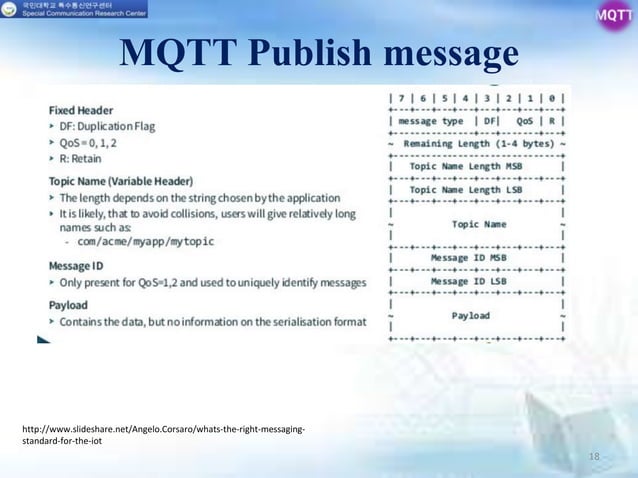 Message queuing telemetry transport (mqtt) launch | PPT | Free Download