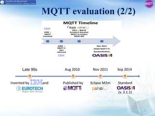 Message queuing telemetry transport (mqtt) launch | PPTX
