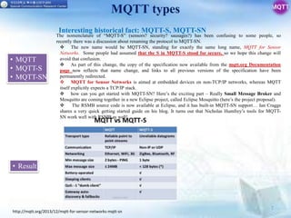 Message queuing telemetry transport (mqtt) launch | PPTX