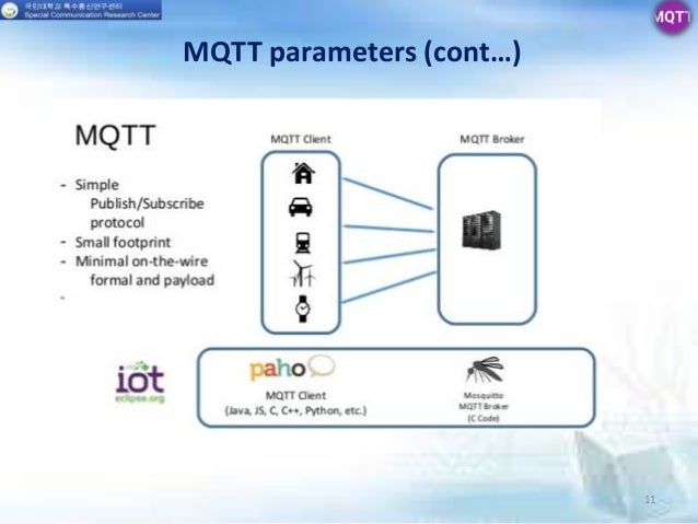 Message queuing telemetry transport (mqtt) launch