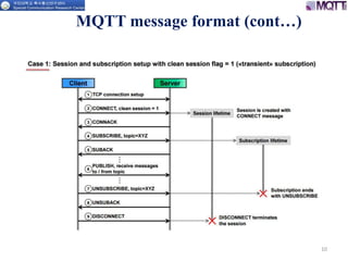 Message queuing telemetry transport (mqtt) message format | PPTX | Internet | Computing