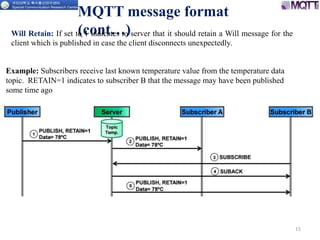 Message queuing telemetry transport (mqtt) message format | PPTX | Internet | Computing