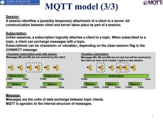 Message queuing telemetry transport (mqtt) message format | PPTX | Internet | Computing