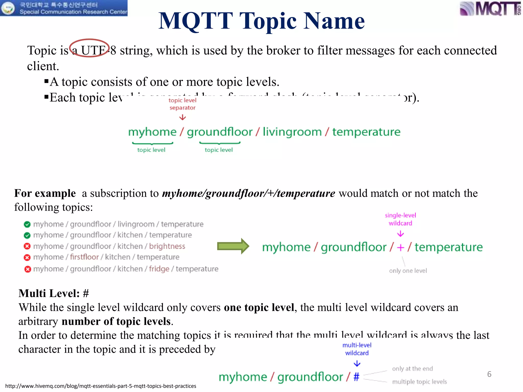 Message Queuing Telemetry Transport Mqtt Topic Parameters Ppt