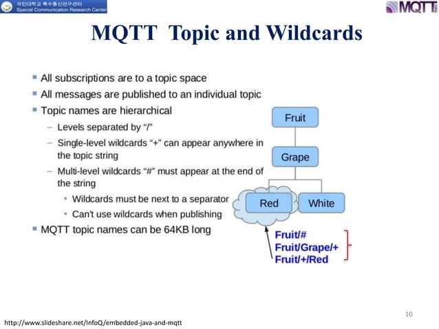 Message queuing telemetry transport (mqtt) topic parameters | PPTX