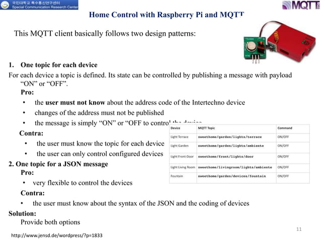 Message Queuing Telemetry Transport Mqtt Topic Parameters Ppt