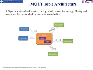 Message queuing telemetry transport (mqtt) topic parameters | PPTX