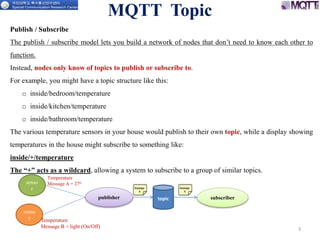 Message queuing telemetry transport (mqtt) topic parameters | PPTX