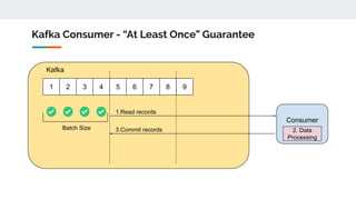 Message reliability in kafka | PPT