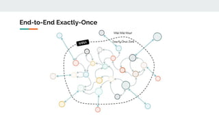Message reliability in kafka | PPT