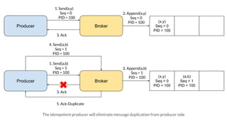 Message reliability in Kafka | PDF
