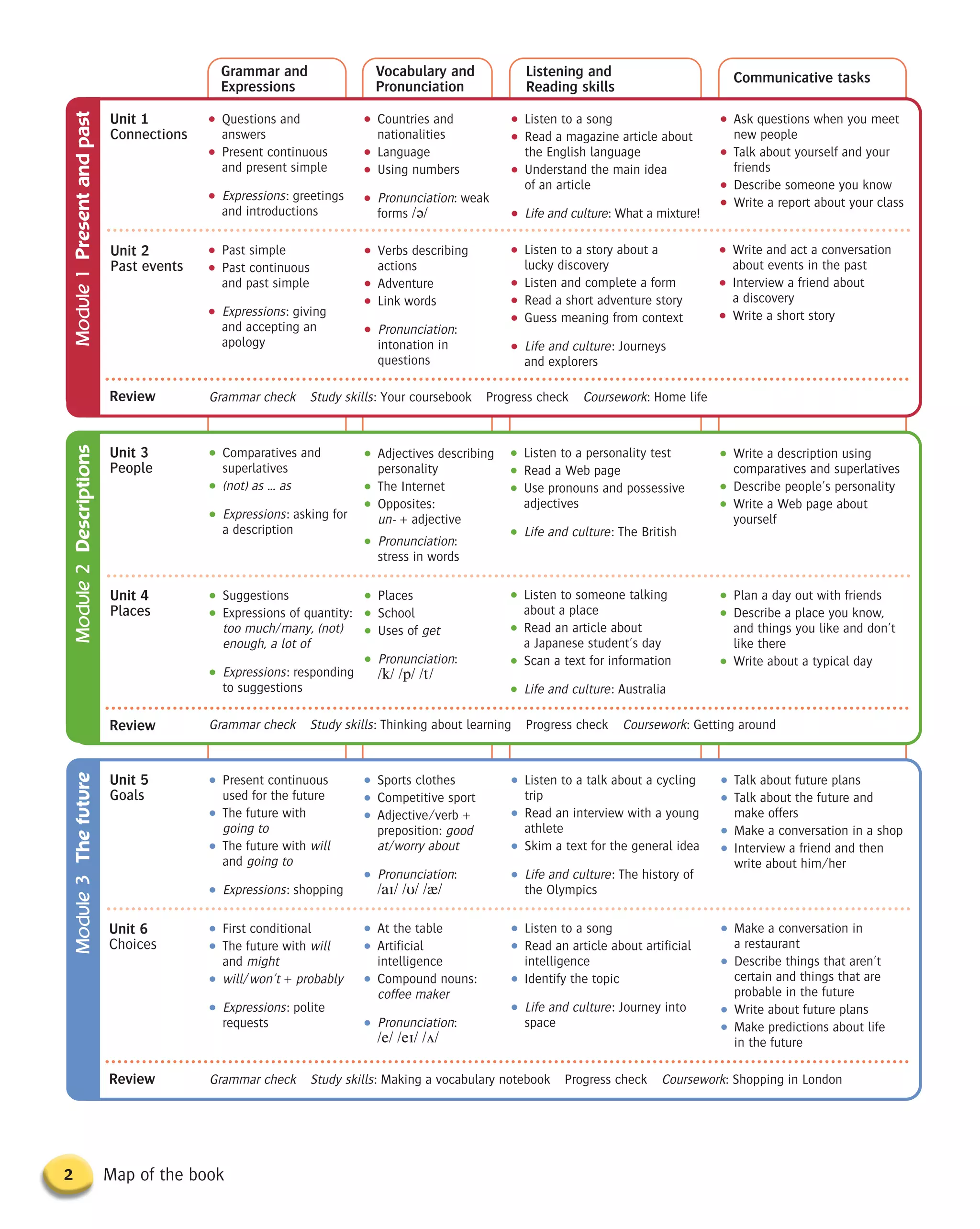 Messages 3 student's book | PDF